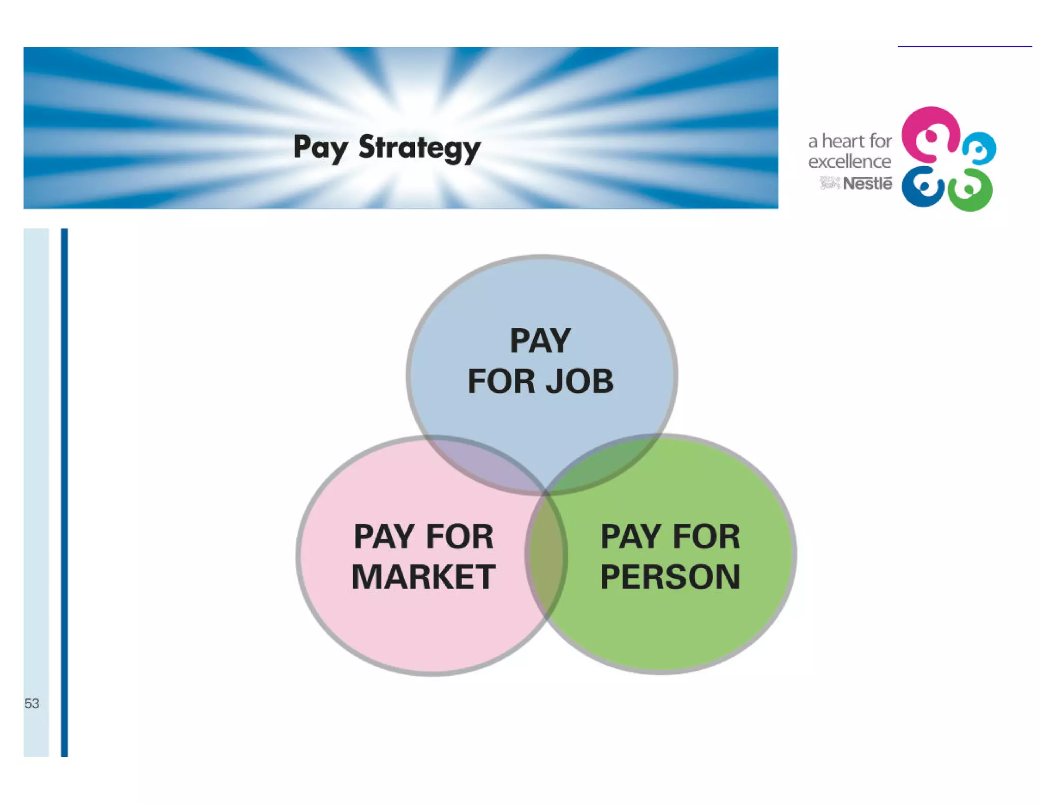 Hr@nestle npc | PPT
