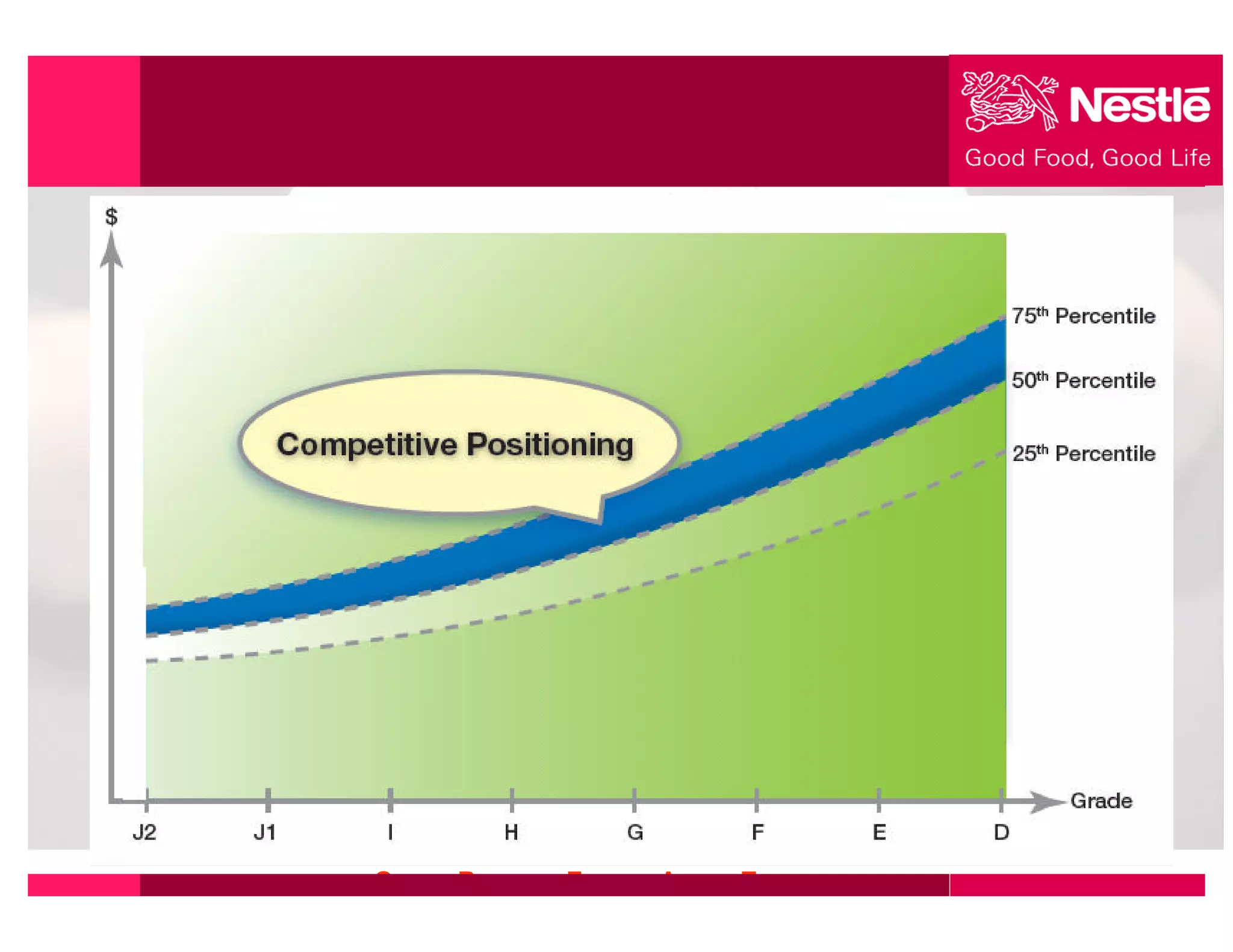 Hr@nestle npc | PPT