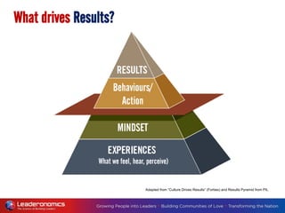 Developing High Performance Team - the Missing Secret Sauce | PDF