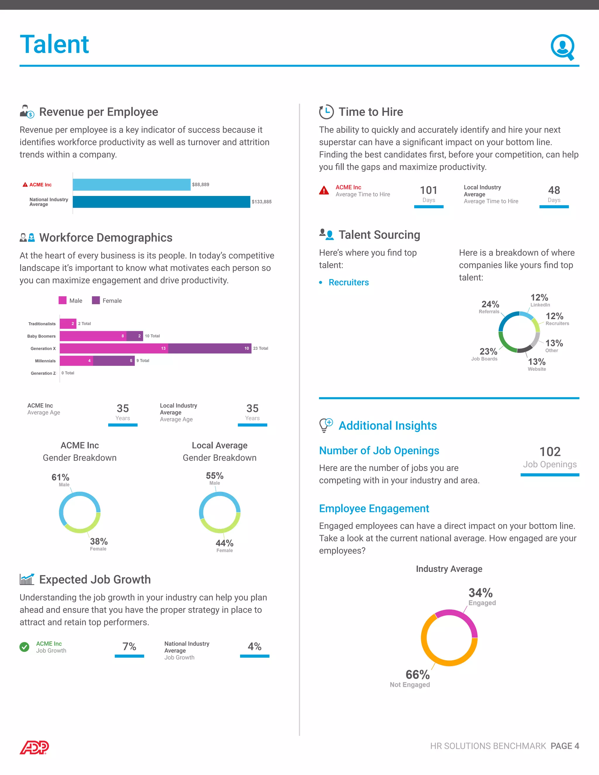 Sample Business Analysis and Benchmark Report | PDF