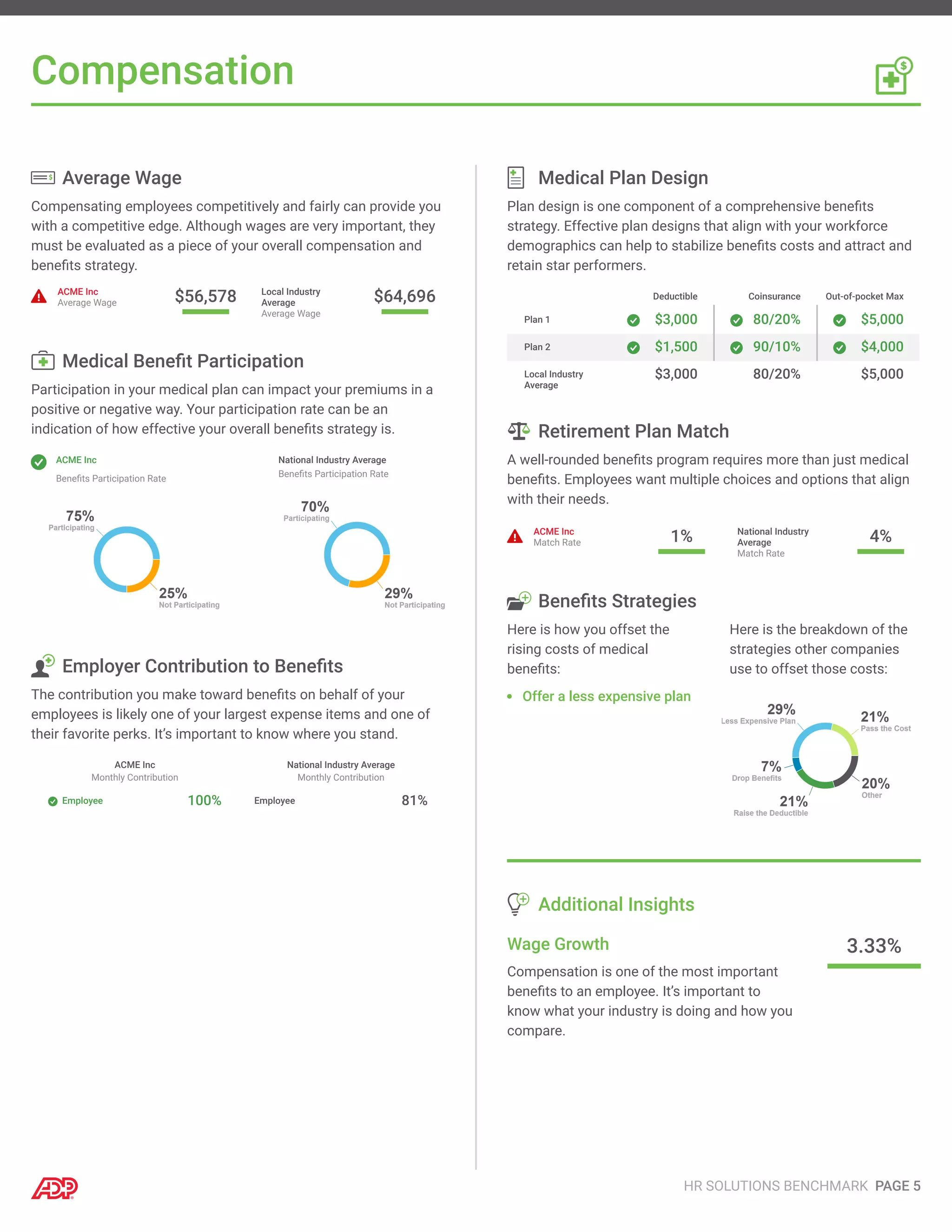 Sample Business Analysis and Benchmark Report | PDF