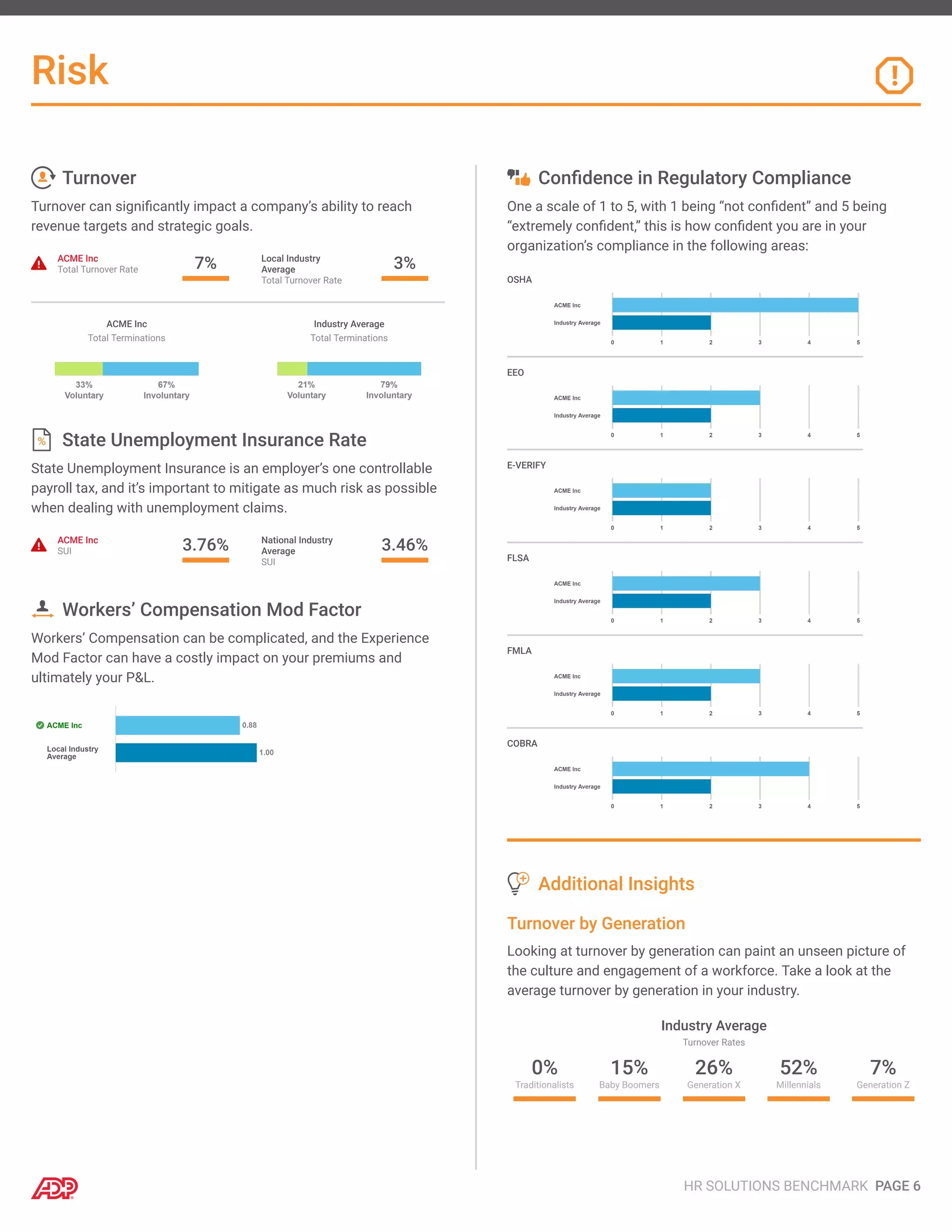 Sample Business Analysis and Benchmark Report | PDF