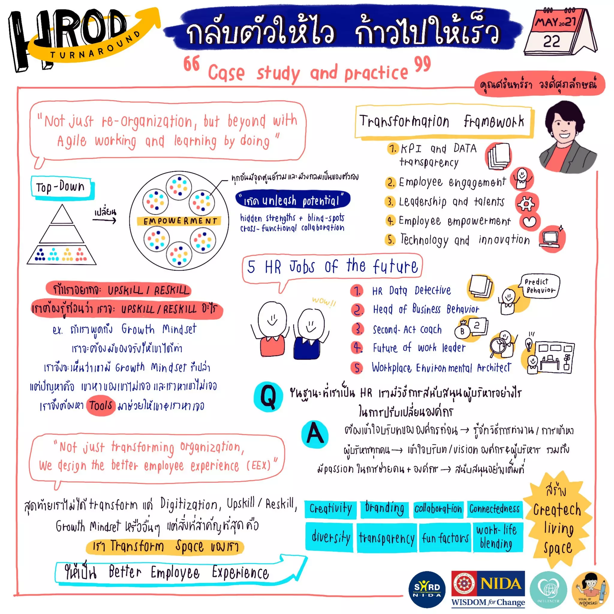 HROD Turnaround Visual Note | PDF