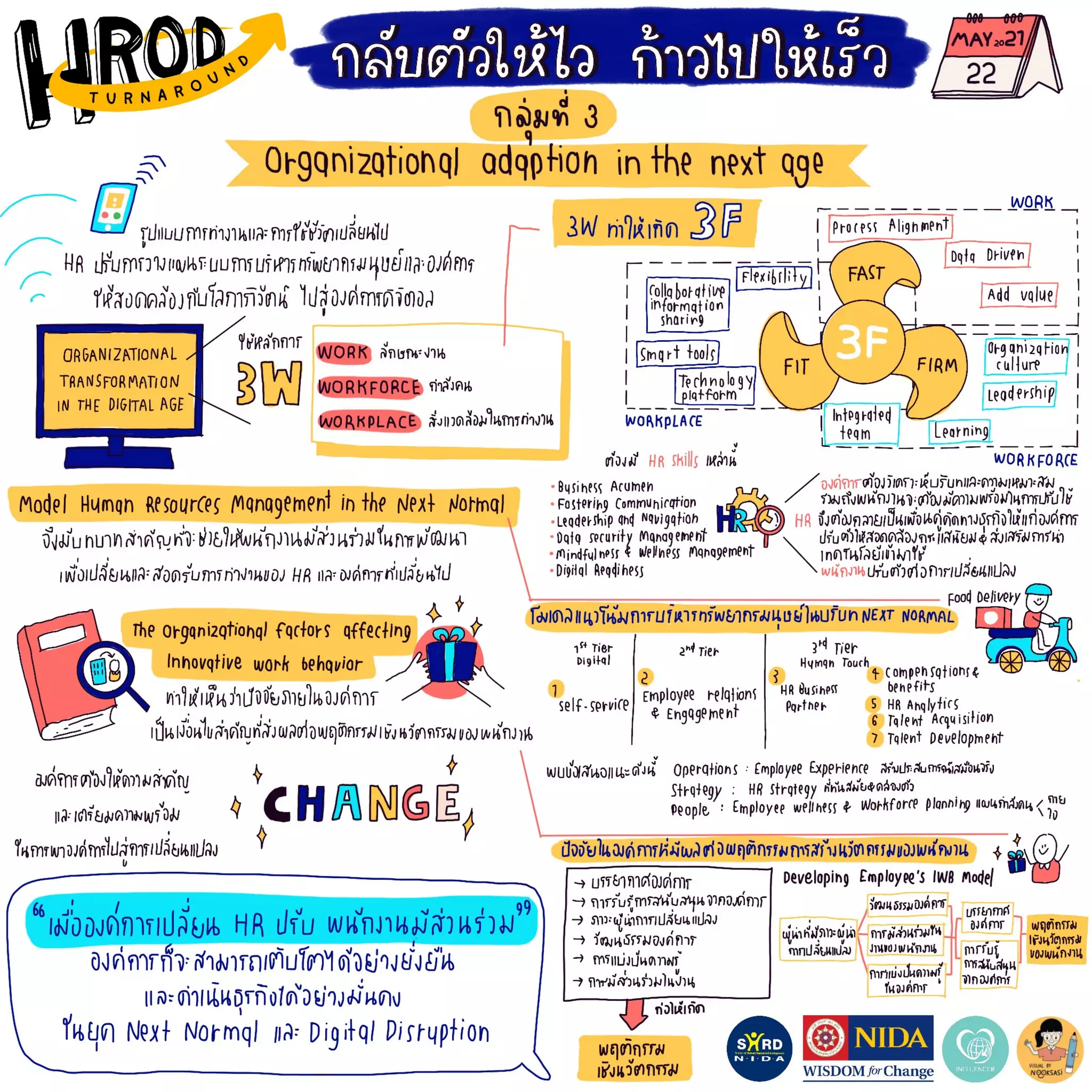 HROD Turnaround Visual Note | PDF