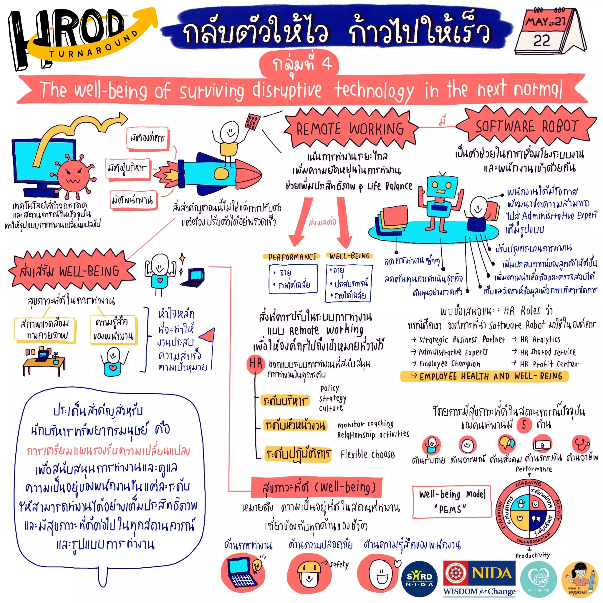 HROD Turnaround Visual Note | PDF