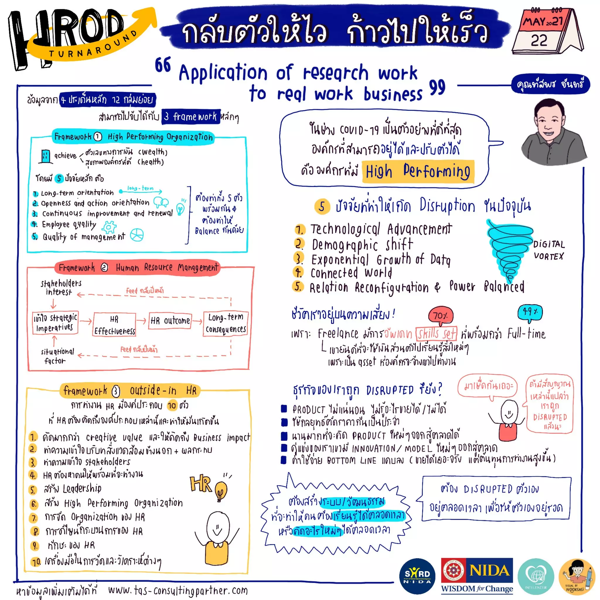 HROD Turnaround Visual Note | PDF