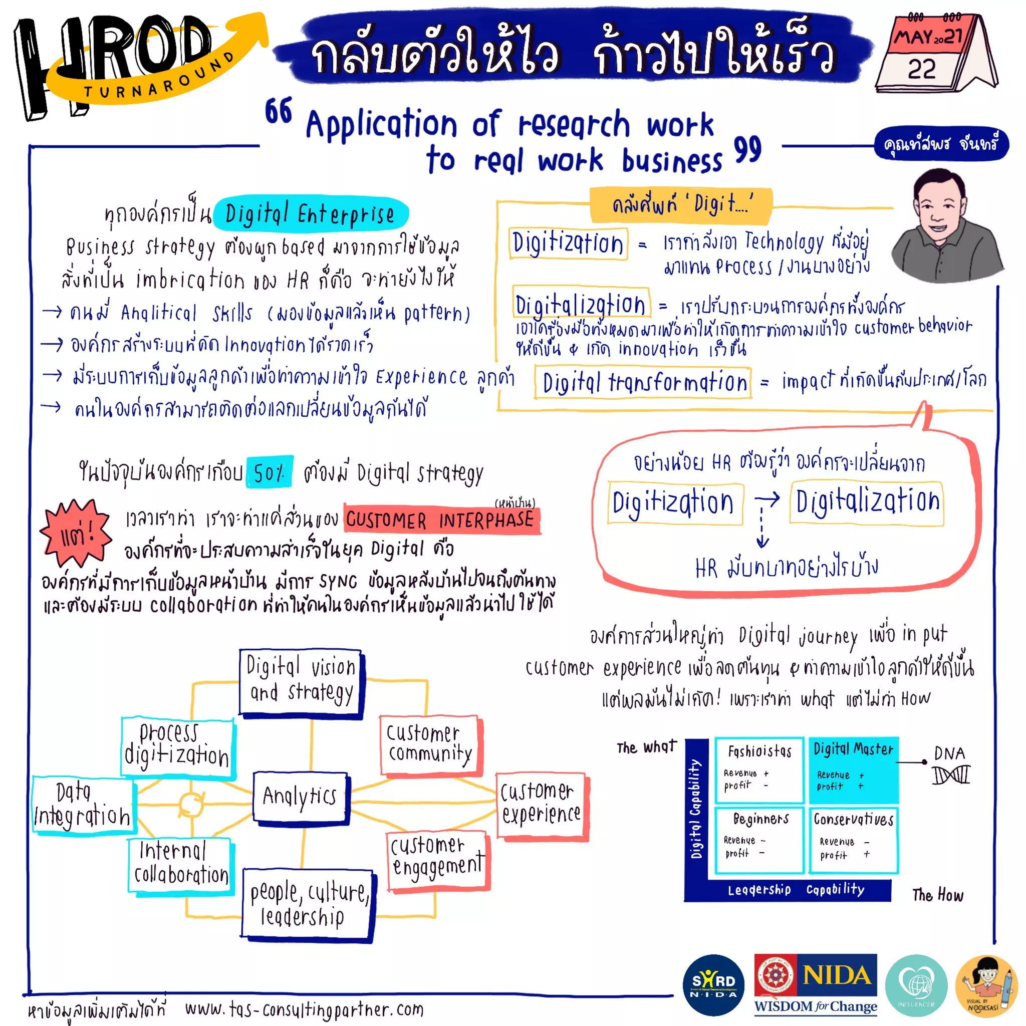 HROD Turnaround Visual Note | PDF