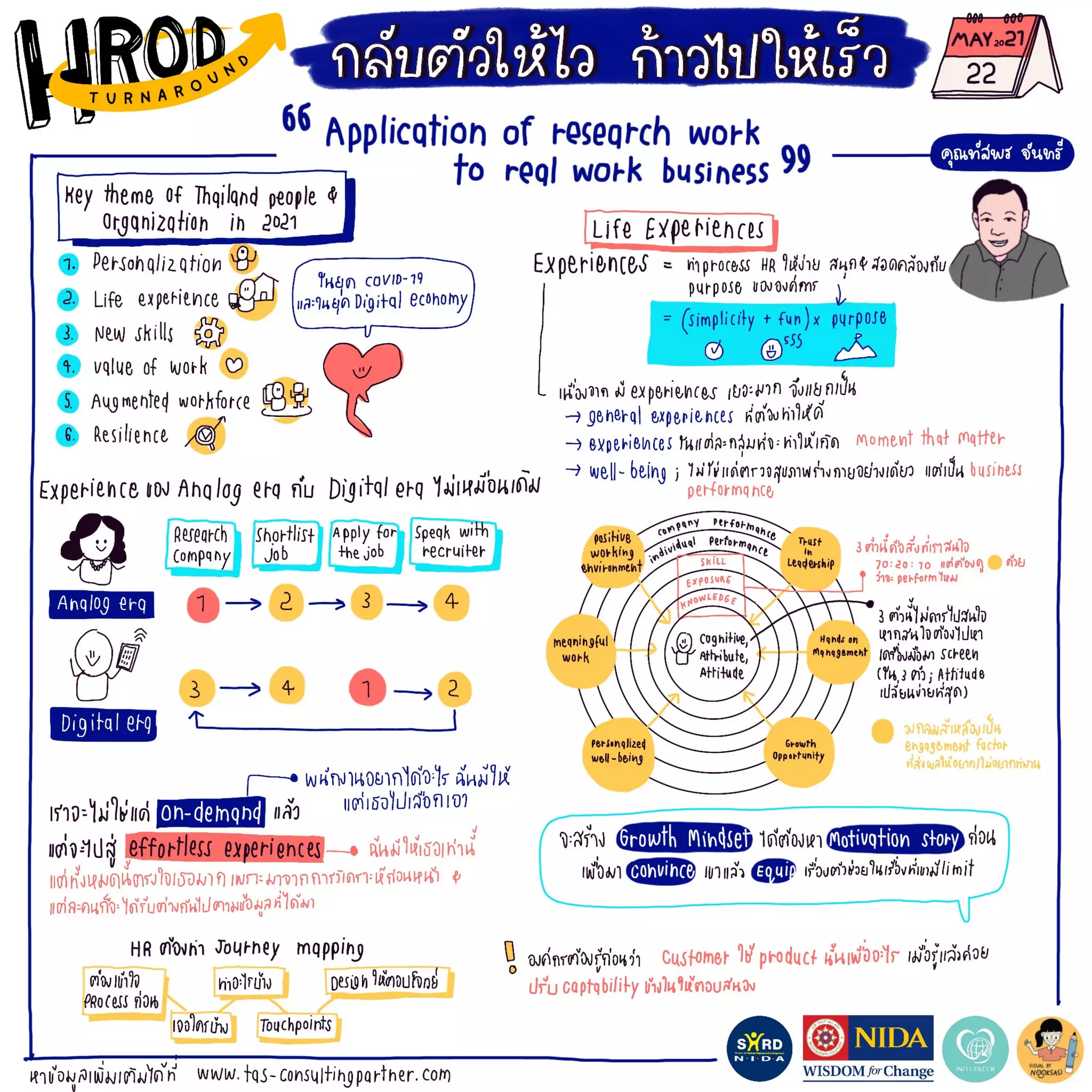 HROD Turnaround Visual Note | PDF
