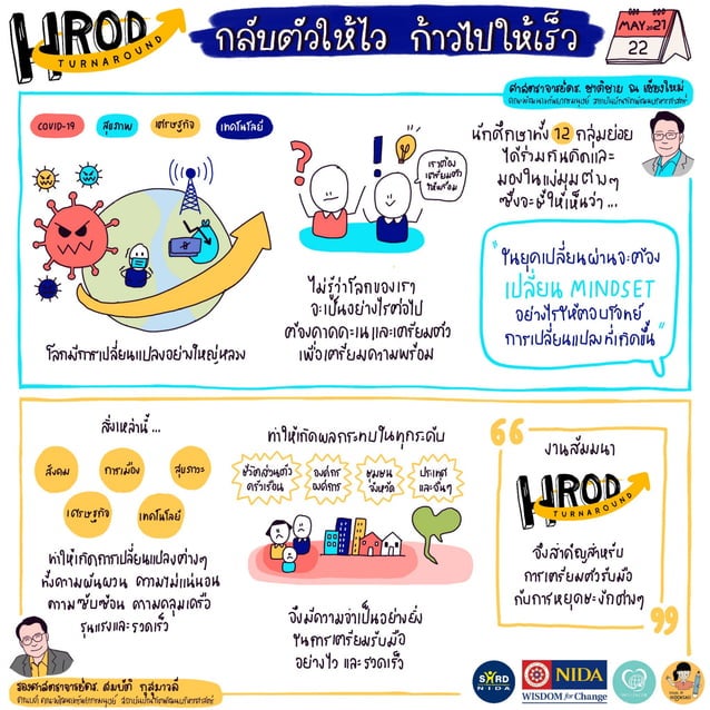 HROD Turnaround Visual Note | PDF