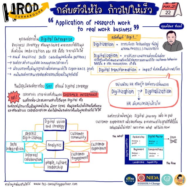 HROD Turnaround Visual Note | PDF