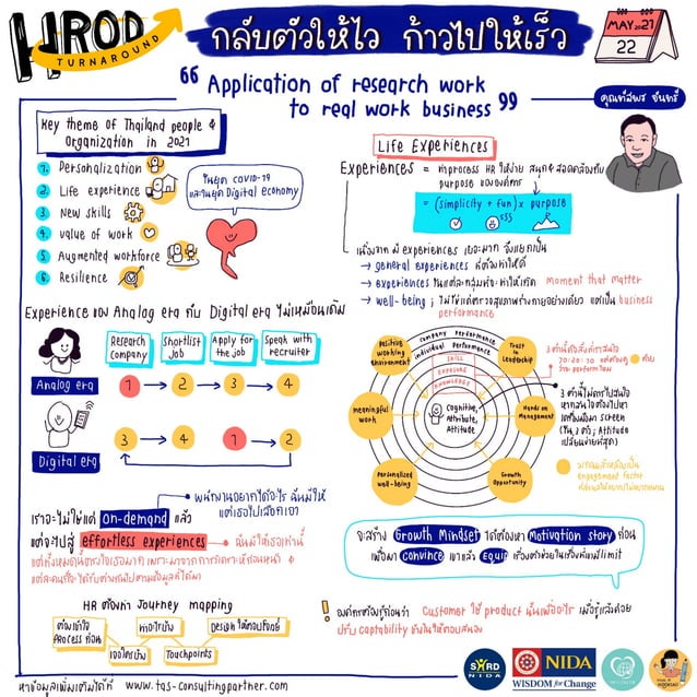HROD Turnaround Visual Note | PDF