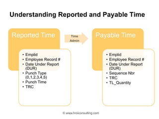 Quick walkthrough of PeopleSoft Time and Attendance modules | PPSX