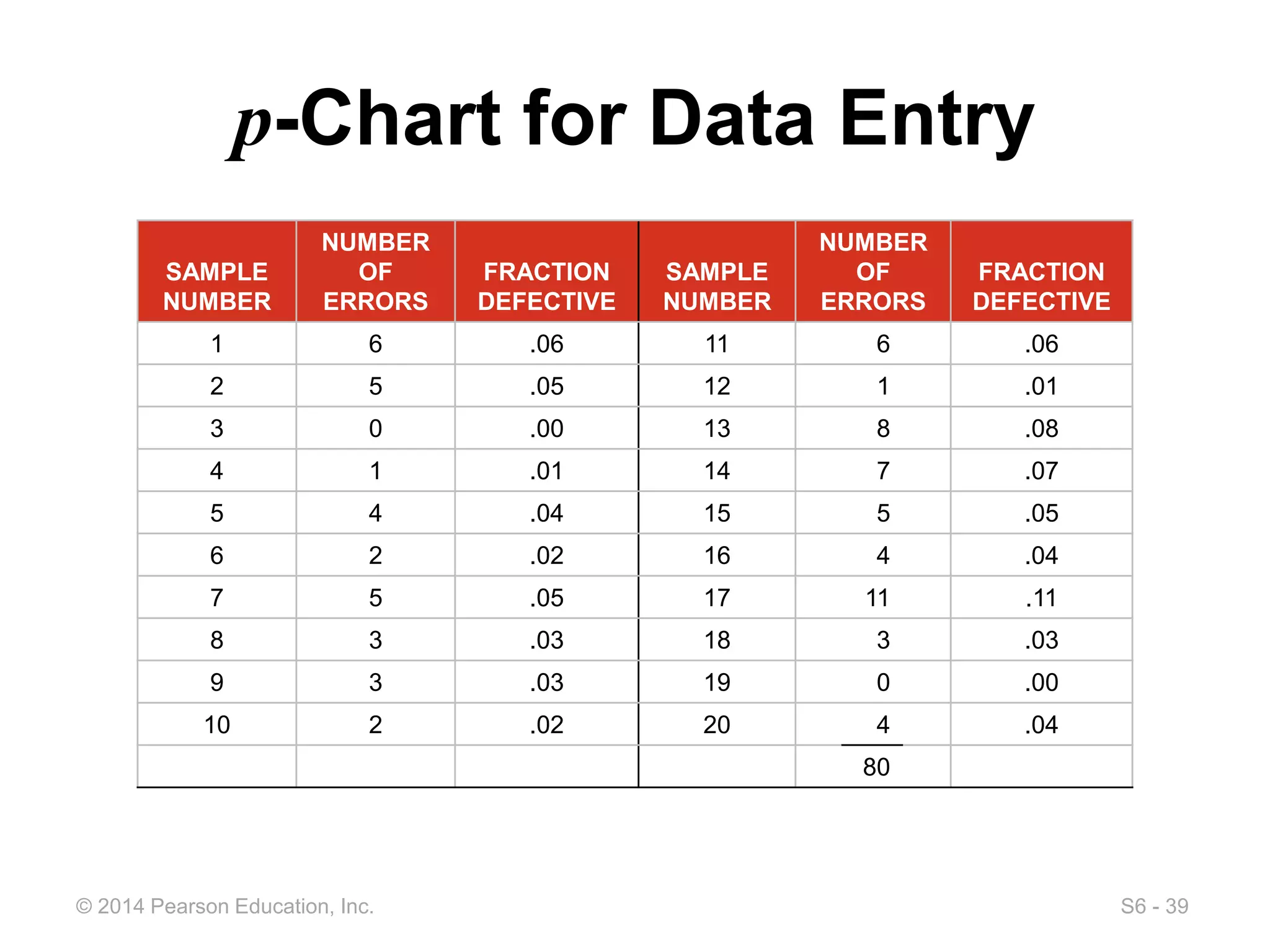 Effective Process Control | PPT