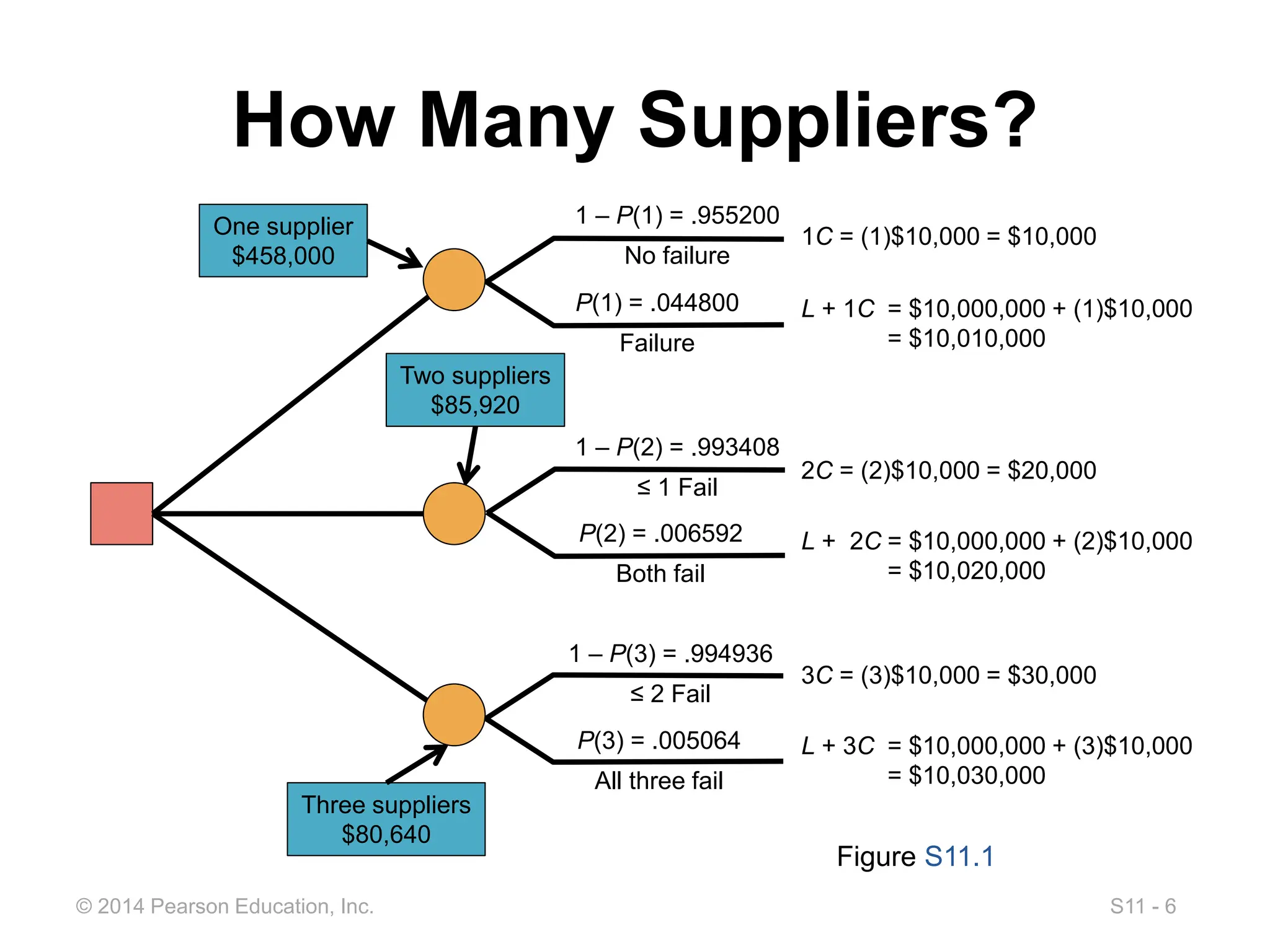 hr_om11_ch11s.ppt operations managements | PPT