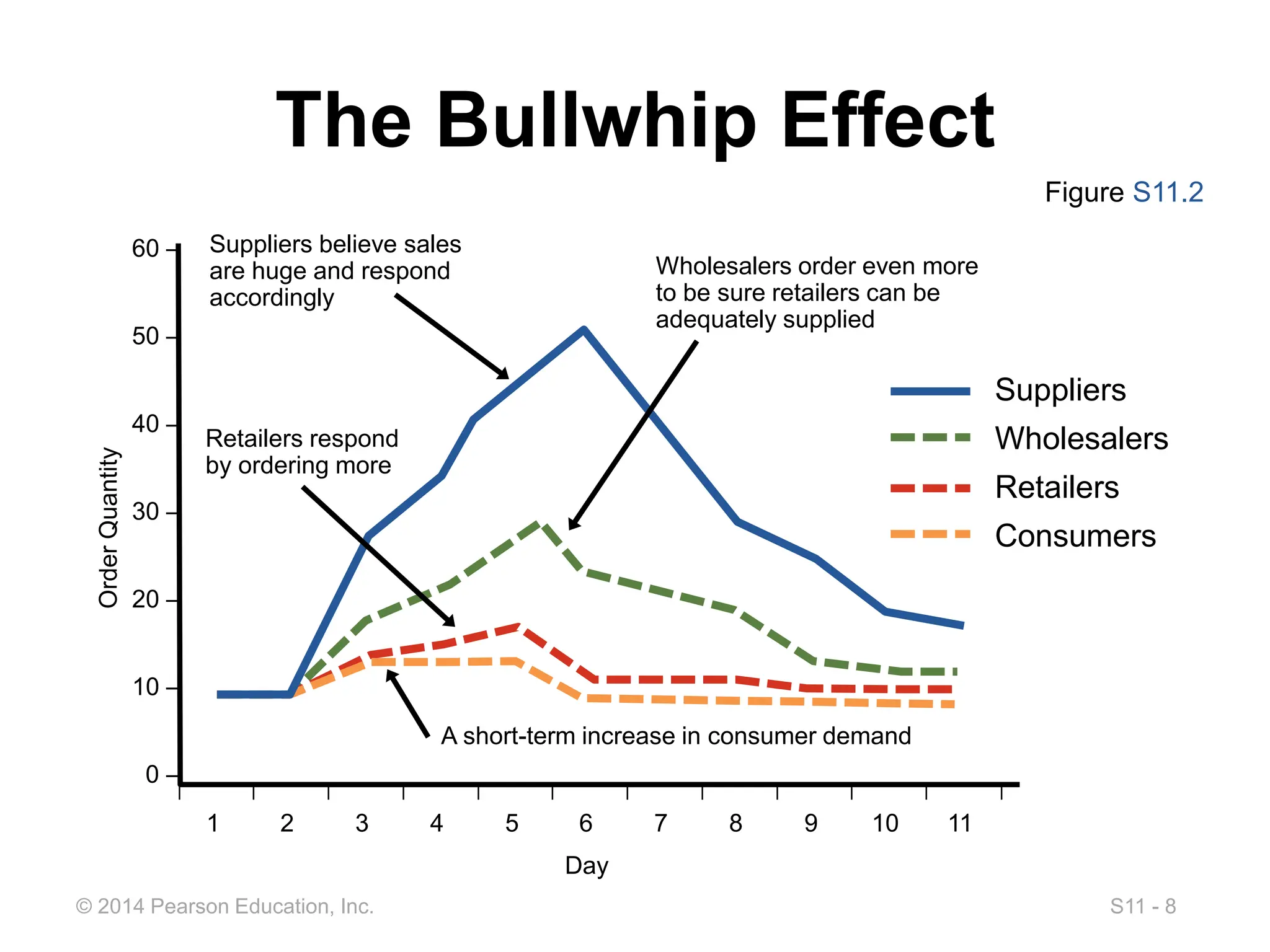 hr_om11_ch11s.ppt operations managements | PPT