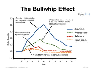 hr_om11_ch11s.ppt operations managements | PPT