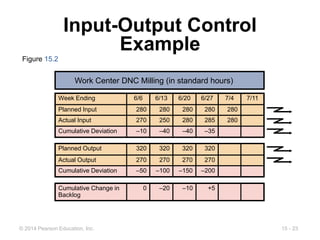 hr_om11_ch15.ppt