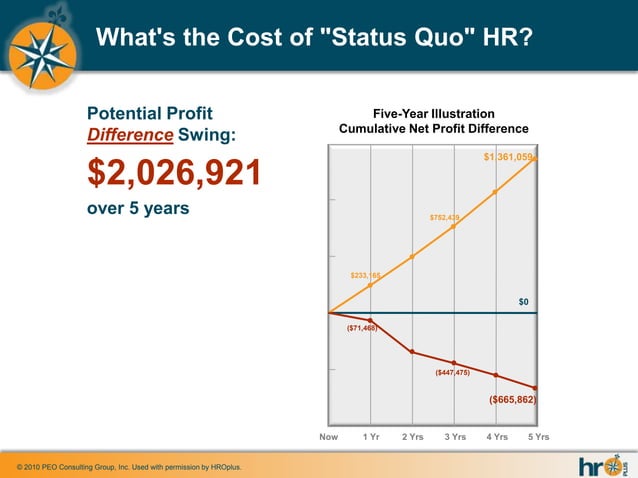 HROplus presentation - Why Outsource HR? | PPT