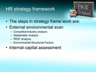 Hr & Organizational Strategies | PPT