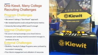 Building a Better College Recruiting Program with Kiewit Corporation | PPTX