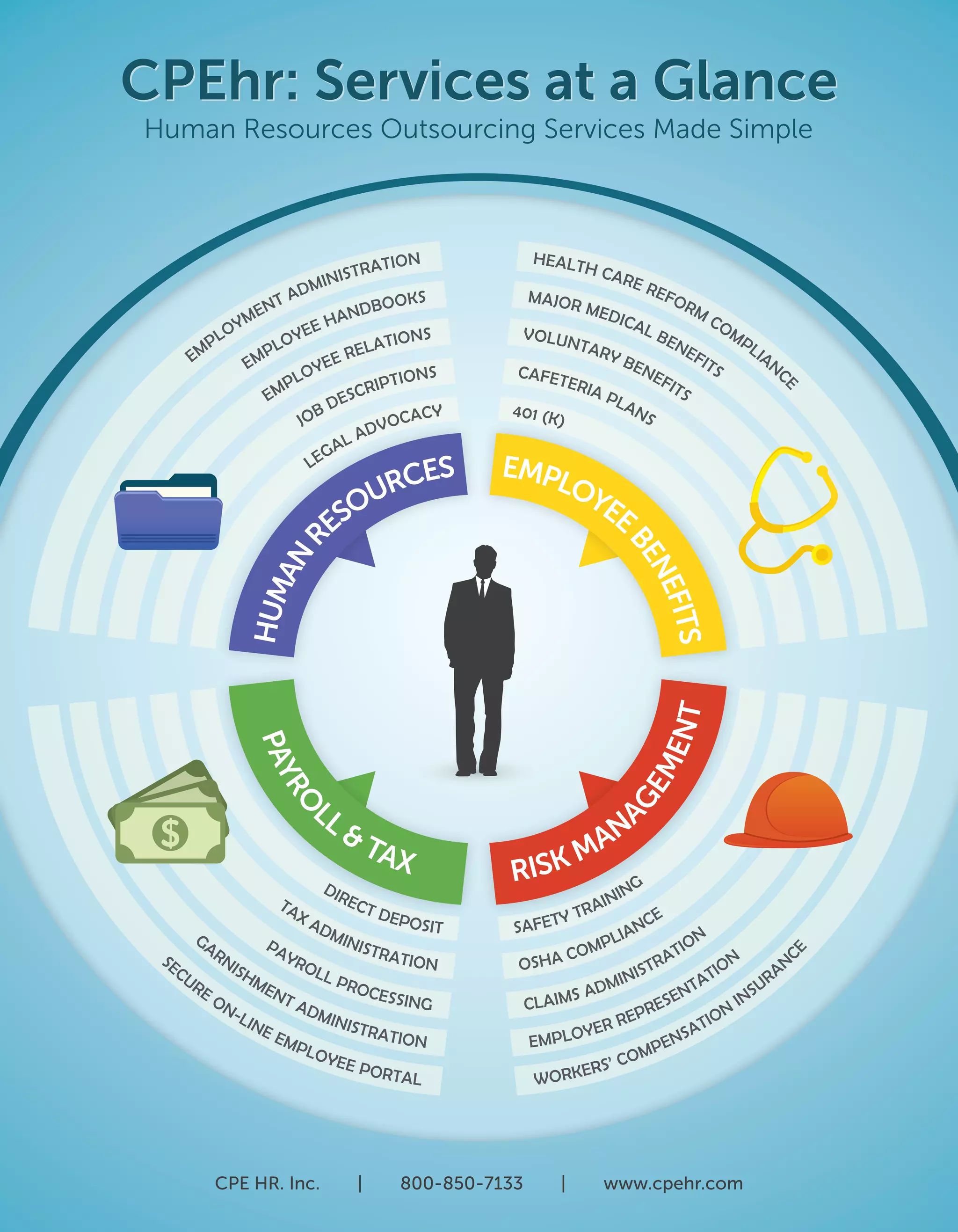 Infographic: HR Outsourcing Services Made Simple | PDF