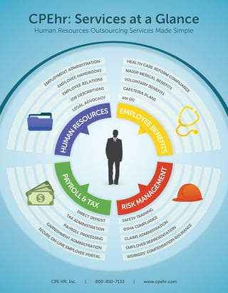 Infographic: HR Outsourcing Services Made Simple | PDF