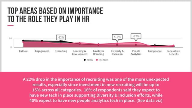 HR Open Source Future of Work Report - 2018 | PPT