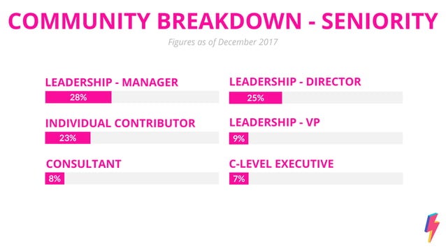 HR Open Source Sponsorship Prospectus 2018 | PPT