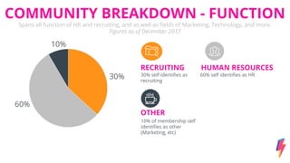 HR Open Source Sponsorship Prospectus 2018 | PPT