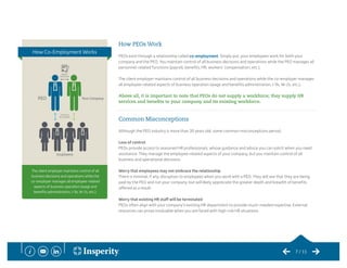 HR Outsourcing: A Step-by-Step Guide to Professional Employer ...