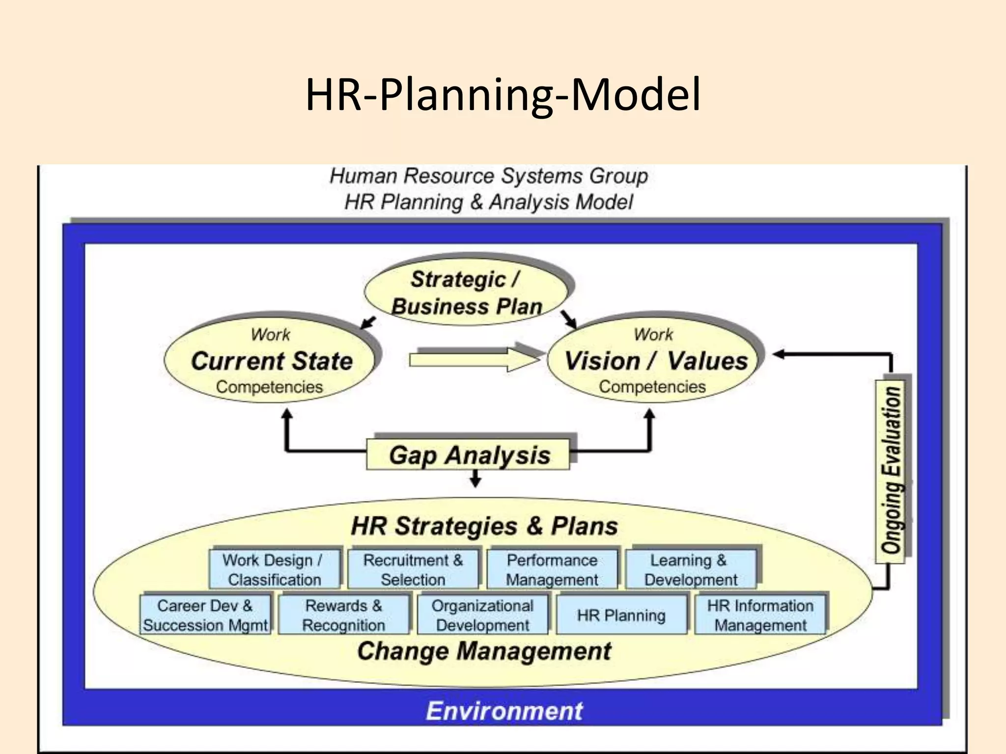Complete HR Overview | PPTX