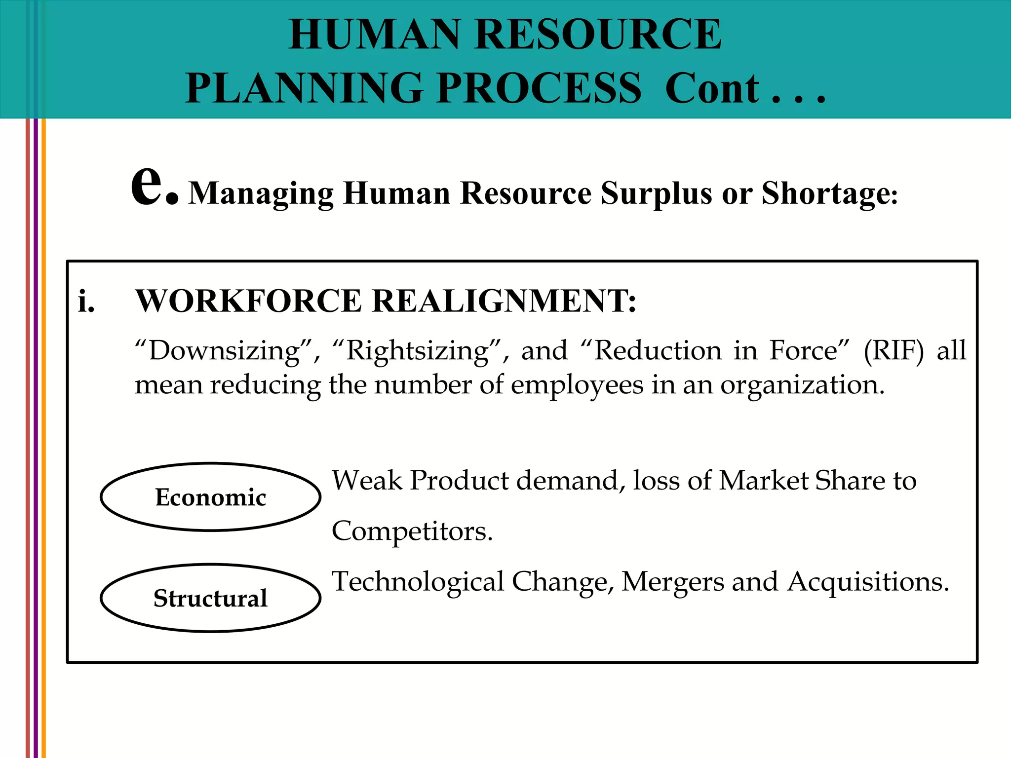 HUMAN RESOURCE PLANNING | PPTX