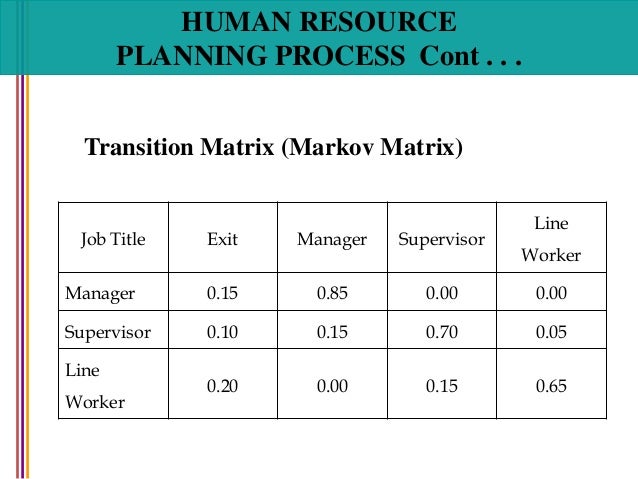 HUMAN RESOURCE PLANNING