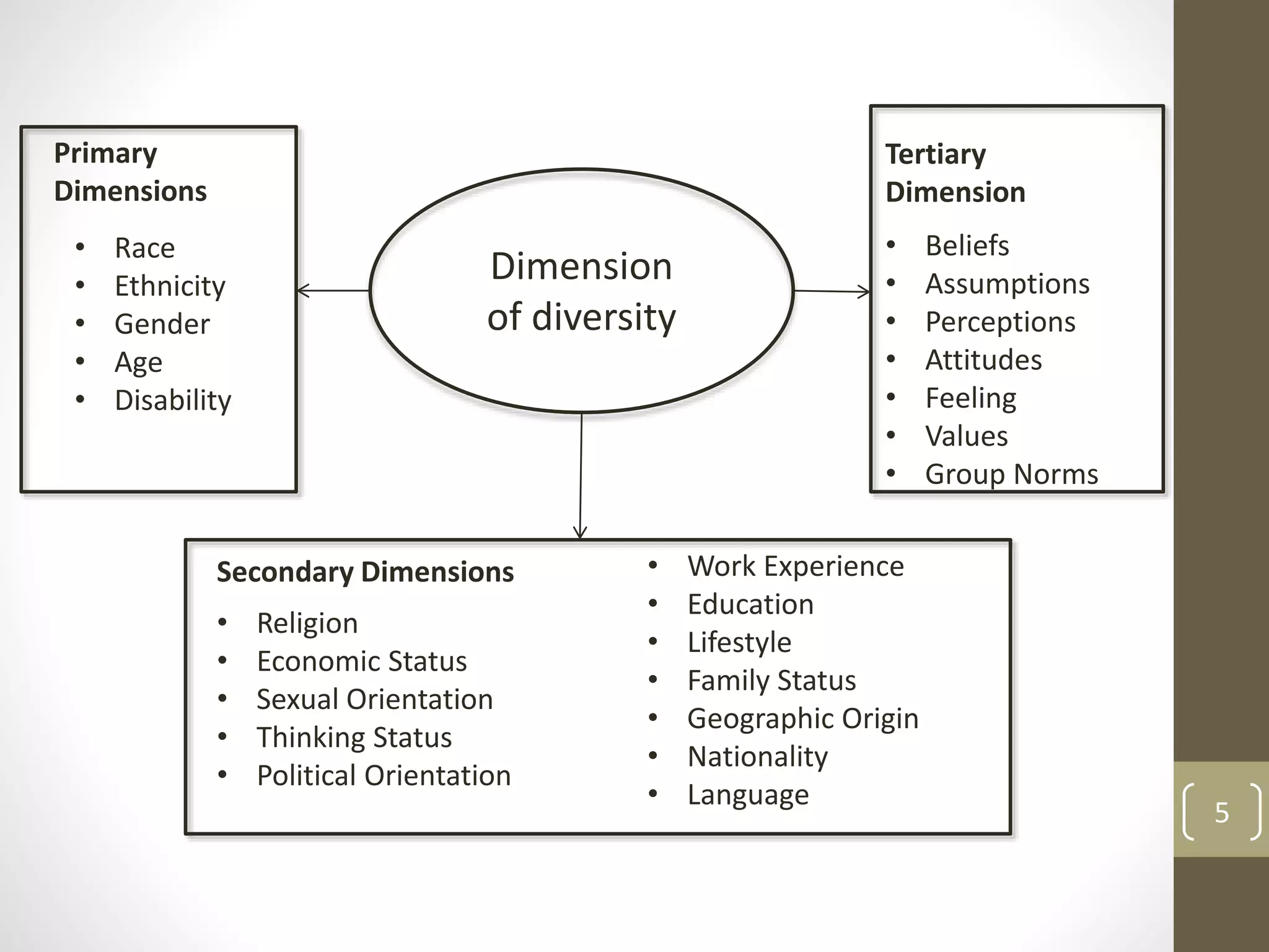 Managing Diversity at Workplace: A Case Study of Hp | PPTX