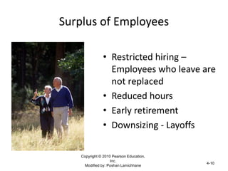 Human Resource Planning | PPT