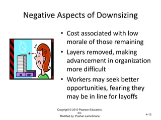 Human Resource Planning | PPT