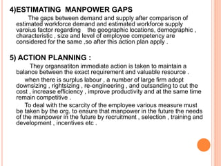 HUMAN RESOURCE PLANNING | PPTX