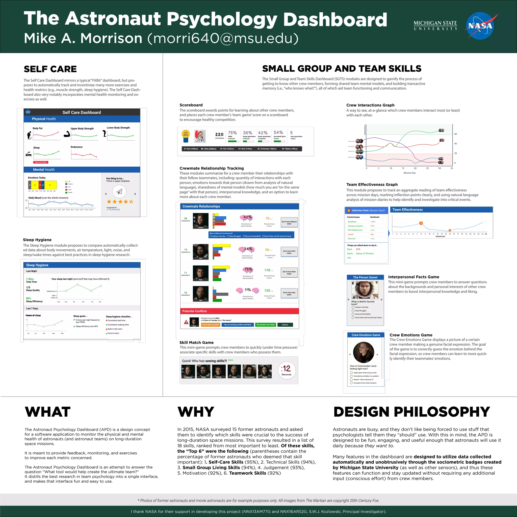 The Astronaut Psychology Dashboard | PDF