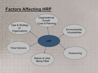 HRP.ppt