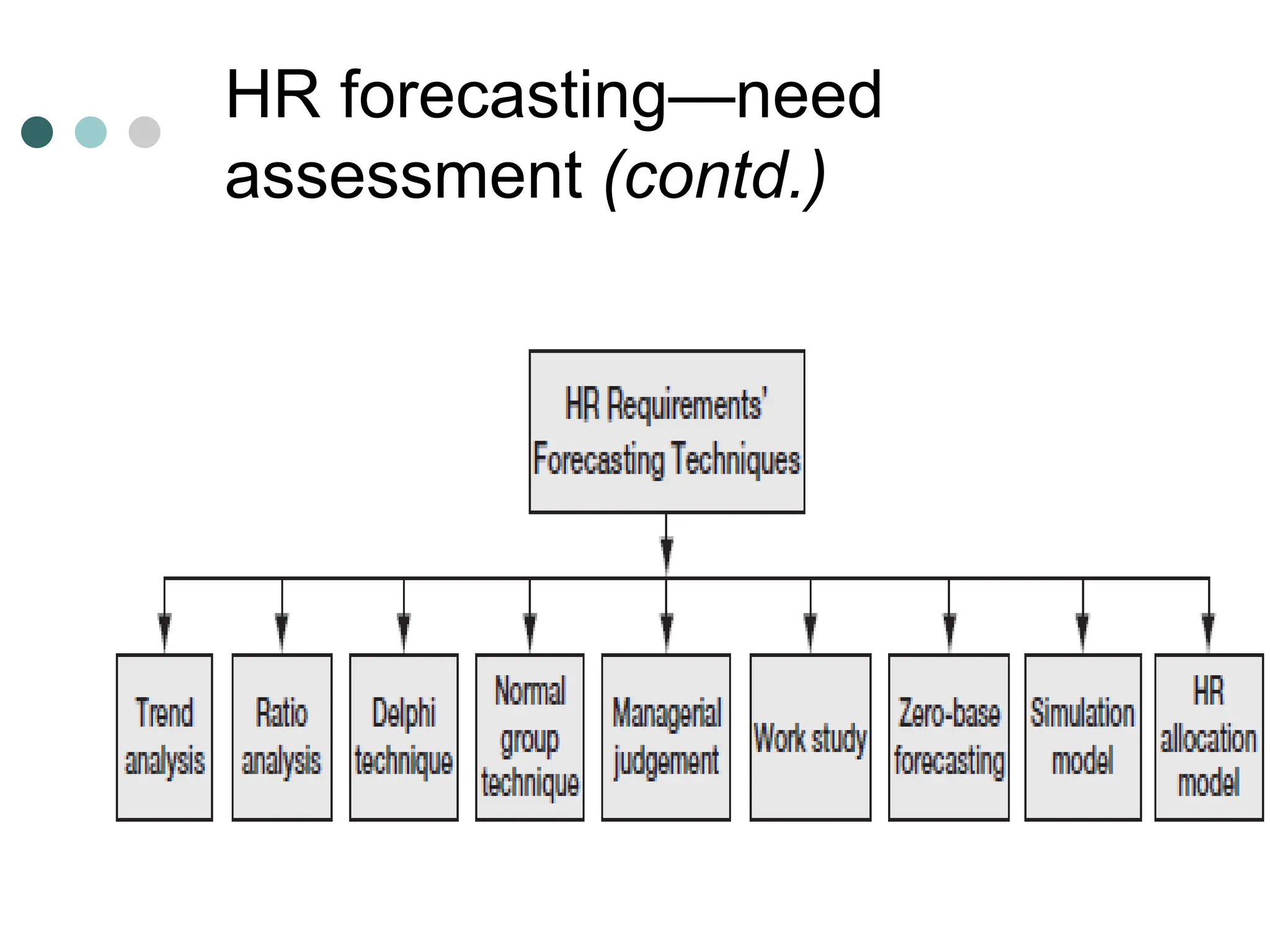 HUMAN RESOURCE PLANNING .ppt DETAILS AND CHARTS | PPT