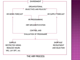 Hrp converted | PPT