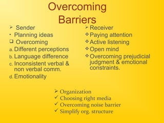 Communication and its importance | PPT
