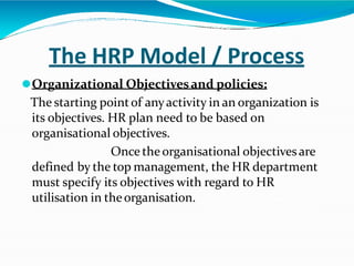 HRP-Process-1 (1).pptx human resource planning ppt presentation | PPTX