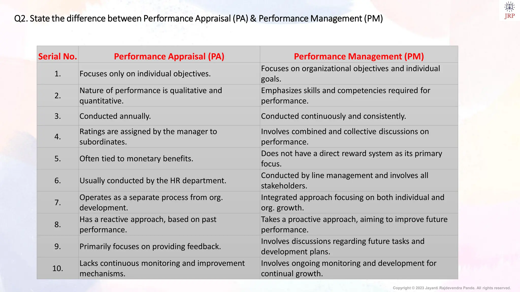 HR Paper 2 Module 1 INTRODUCTION TO PERFORMANCE MEASUREMENT .pdf