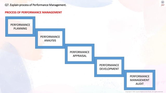 HR Paper 2 Module 1 INTRODUCTION TO PERFORMANCE MEASUREMENT .pdf