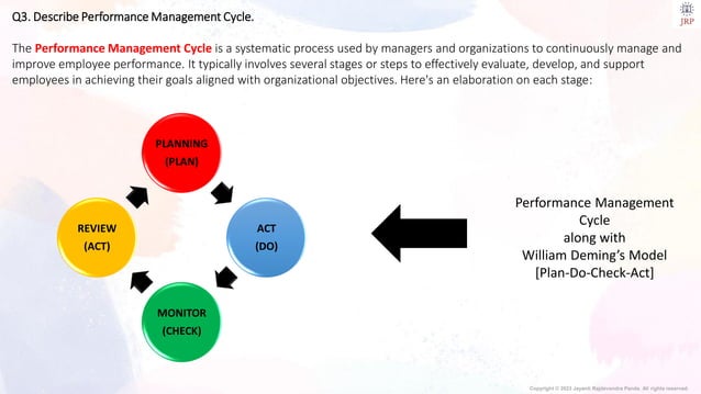 HR Paper 2 Module 1 INTRODUCTION TO PERFORMANCE MEASUREMENT .pdf