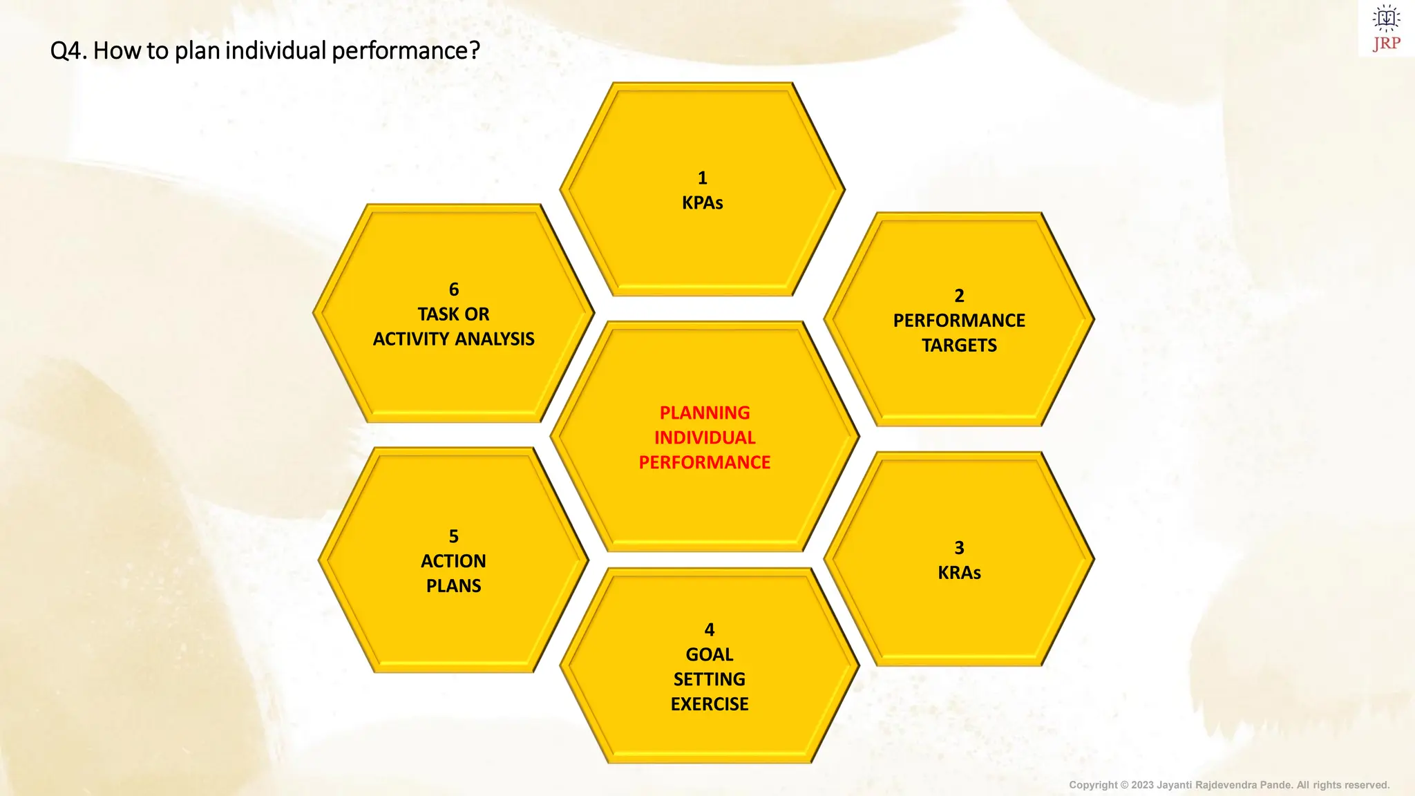PERFORMANCE MEASUREMENT SYSTEM [HR Paper 2] Module 2.pdf