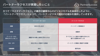 【HRピッチデック】PartnerSuccess, Inc_20220804.pdf