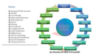 HR & Payroll Management Software Solution_Linespay | PDF