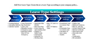 HR & Payroll Management Software Solution_Linespay | PDF